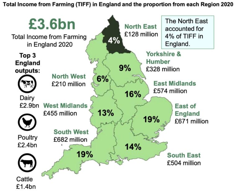 UK Farming in Context - Viva! Farming